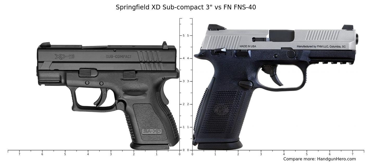 Springfield XD Sub-compact 3" vs FN FNS-40 size comparison | Handgun Hero
