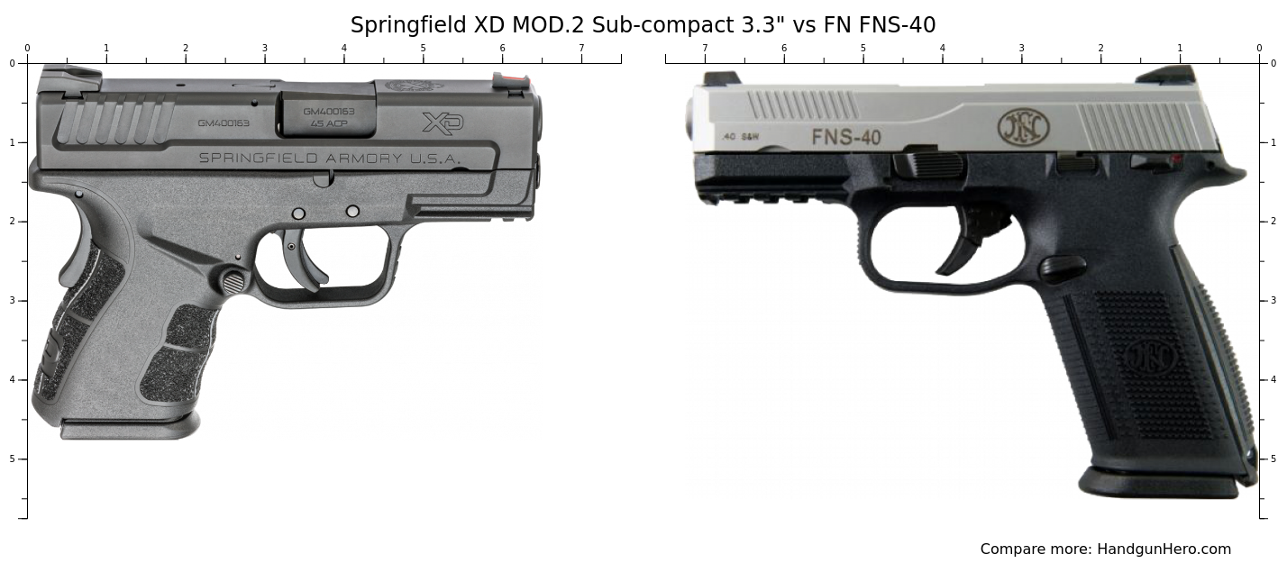 Springfield XD MOD.2 Sub-compact 3.3" vs FN FNS-40 size comparison | Handgun Hero