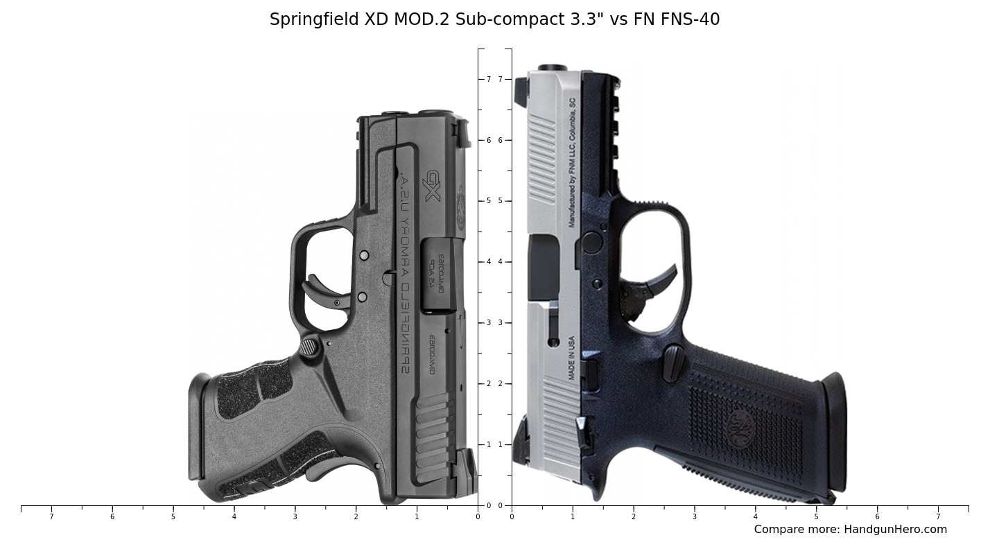 Springfield XD MOD.2 Sub-compact 3.3" vs FN FNS-40 size comparison ...