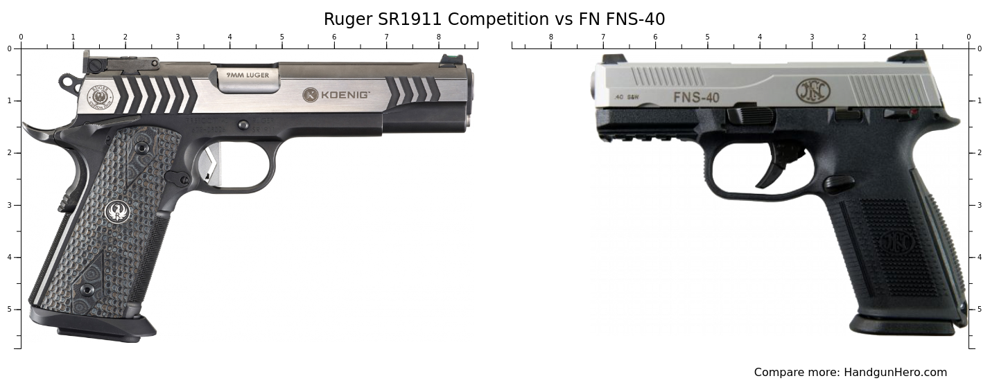 Ruger SR1911 Competition vs FN FNS-40 size comparison | Handgun Hero