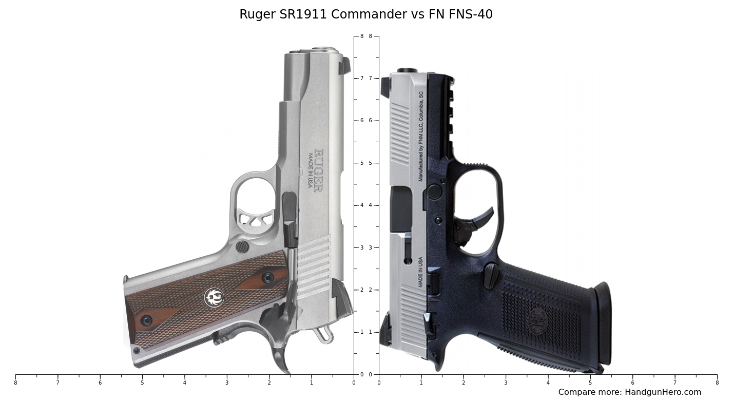 Ruger SR1911 Commander vs FN FNS-40 size comparison | Handgun Hero