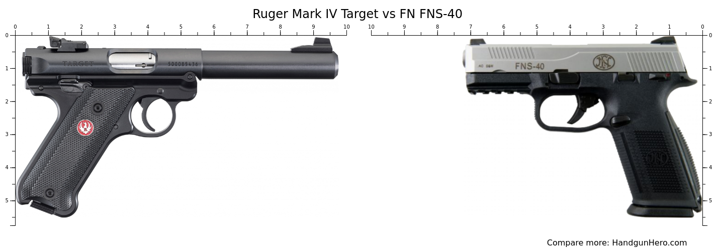 Ruger Mark IV Target vs FN FNS-40 size comparison | Handgun Hero