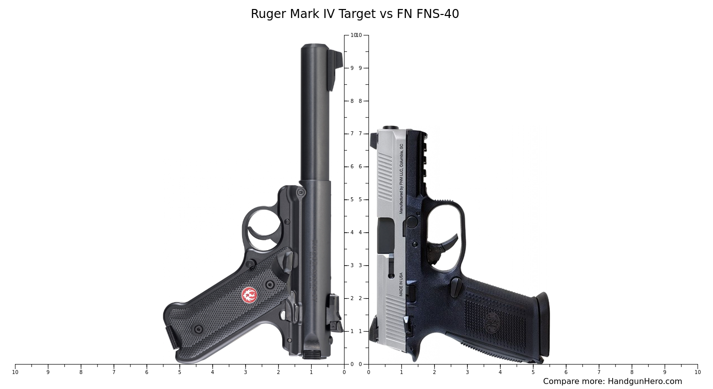 Ruger Mark IV Target vs FN FNS-40 size comparison | Handgun Hero
