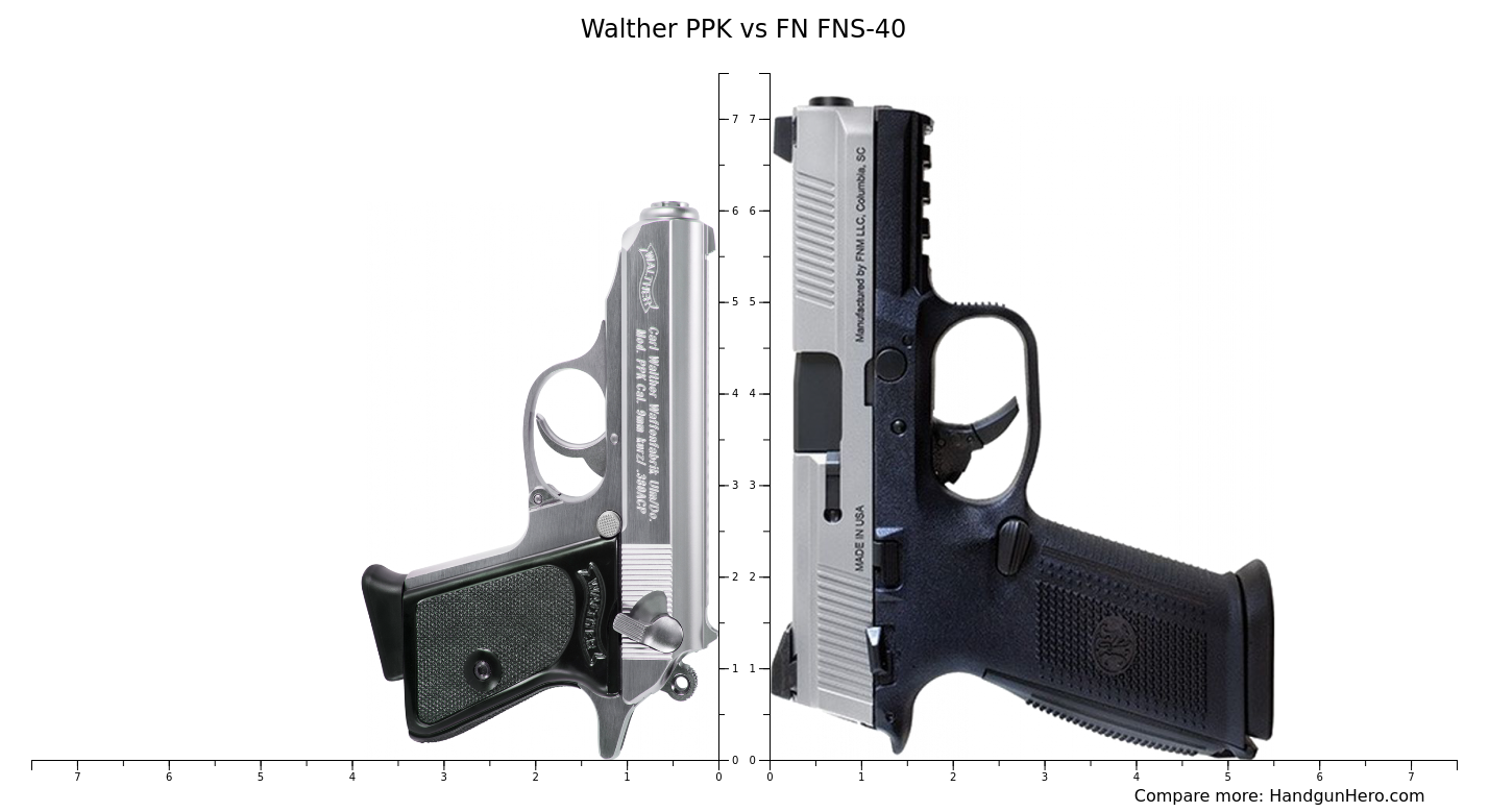 Walther PPK vs FN FNS-40 size comparison | Handgun Hero