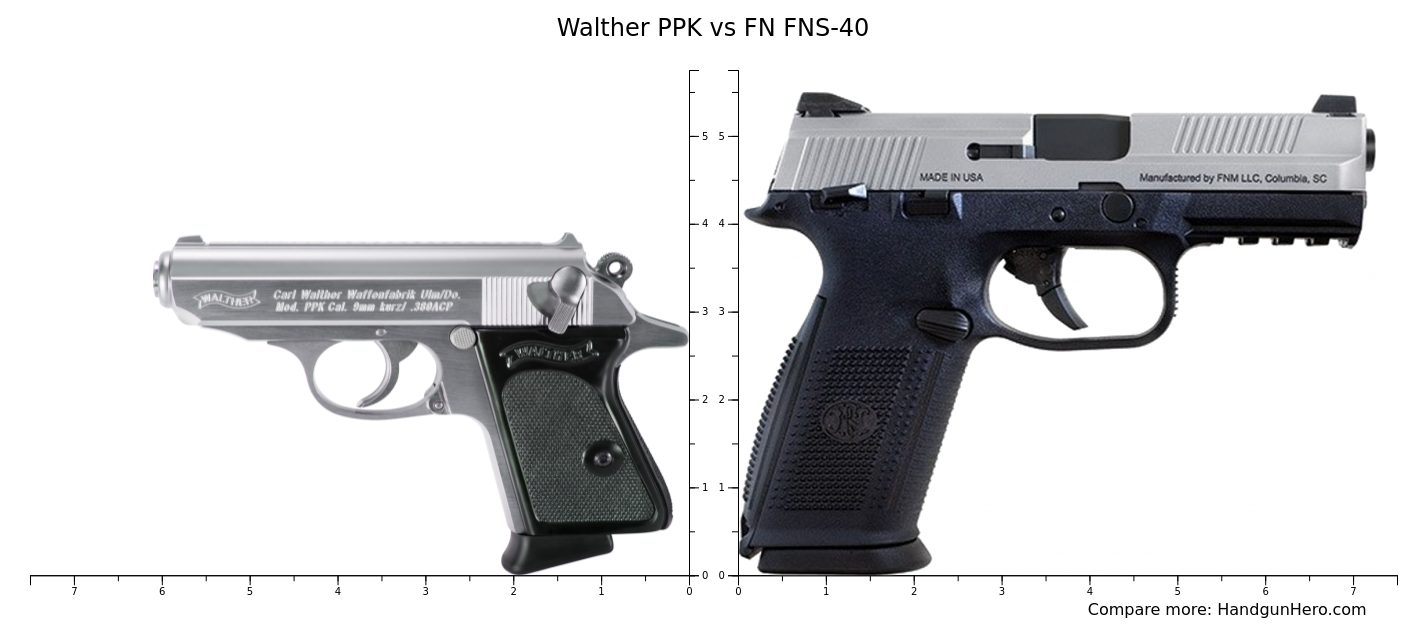 Walther PPK vs FN FNS-40 size comparison | Handgun Hero