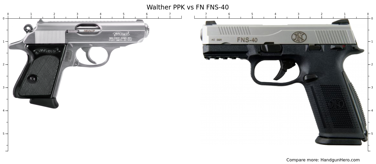 Walther PPK vs FN FNS-40 size comparison | Handgun Hero