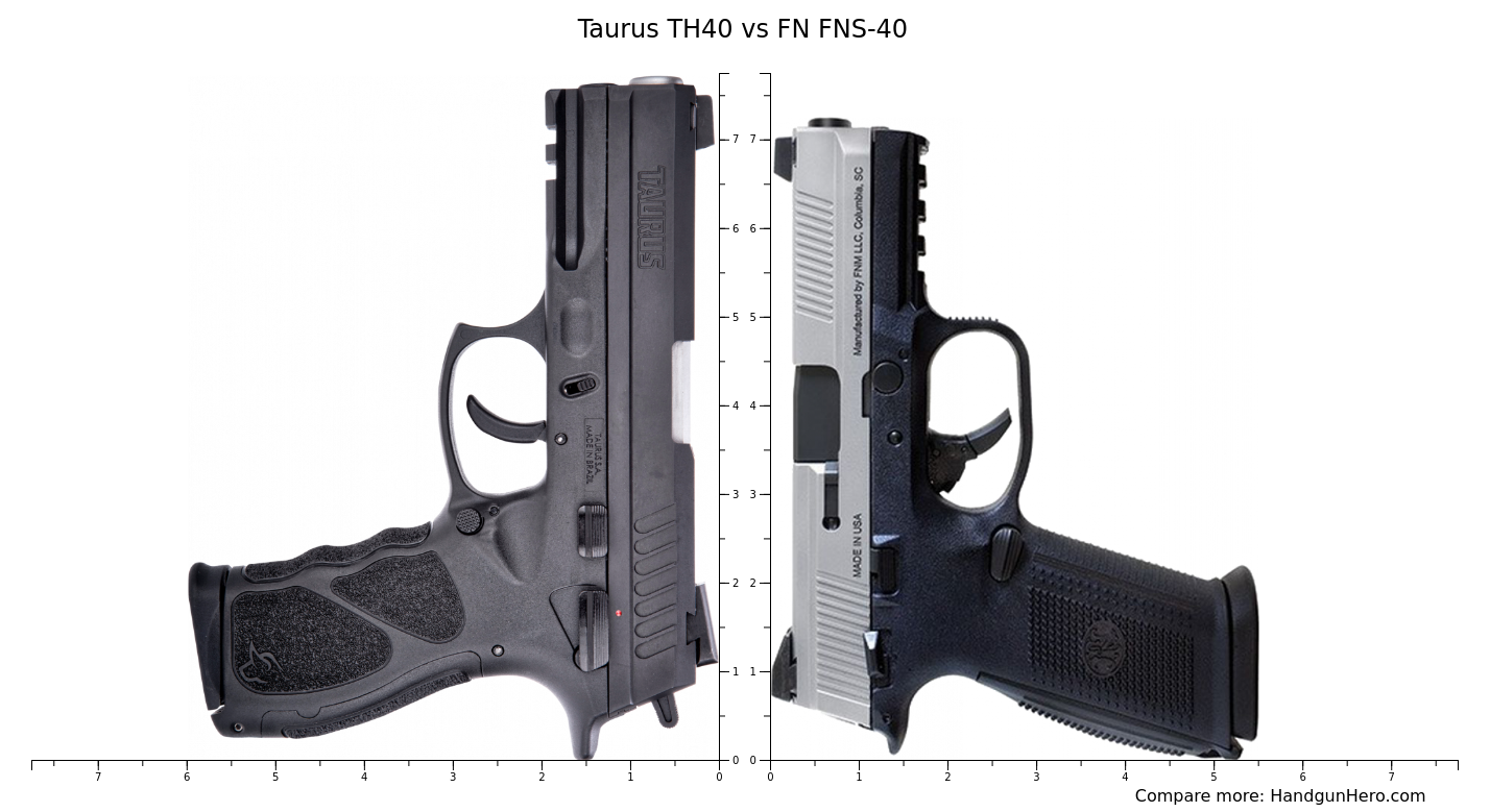 Taurus TH40 vs FN FNS-40 size comparison | Handgun Hero