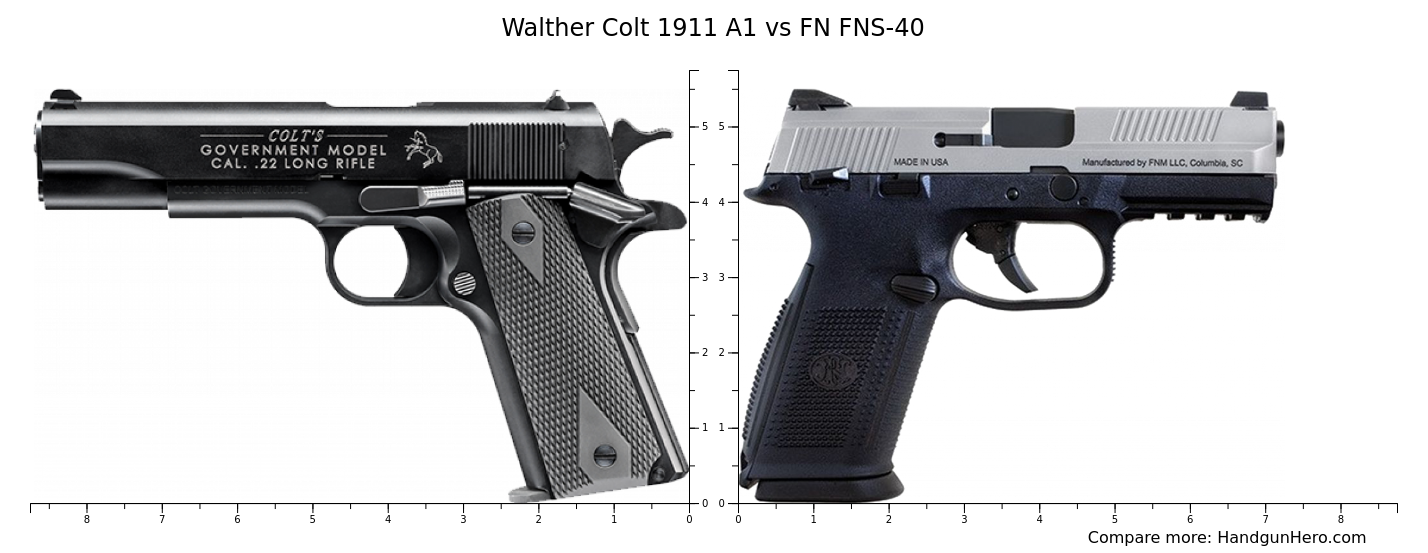Walther Colt 1911 A1 vs FN FNS-40 size comparison | Handgun Hero
