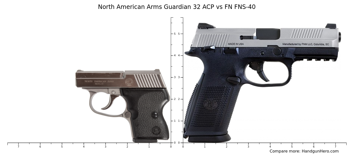 North American Arms Guardian 32 ACP vs FN FNS-40 size comparison ...