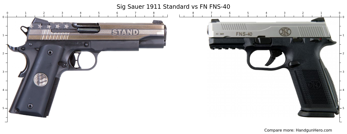 Sig Sauer 1911 Standard vs FN FNS-40 size comparison | Handgun Hero