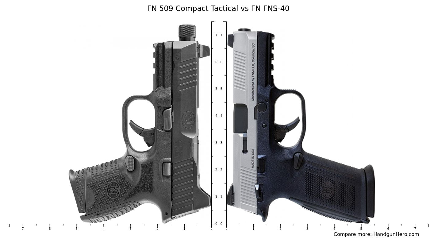 FN 509 Compact Tactical vs FN FNS-40 size comparison | Handgun Hero
