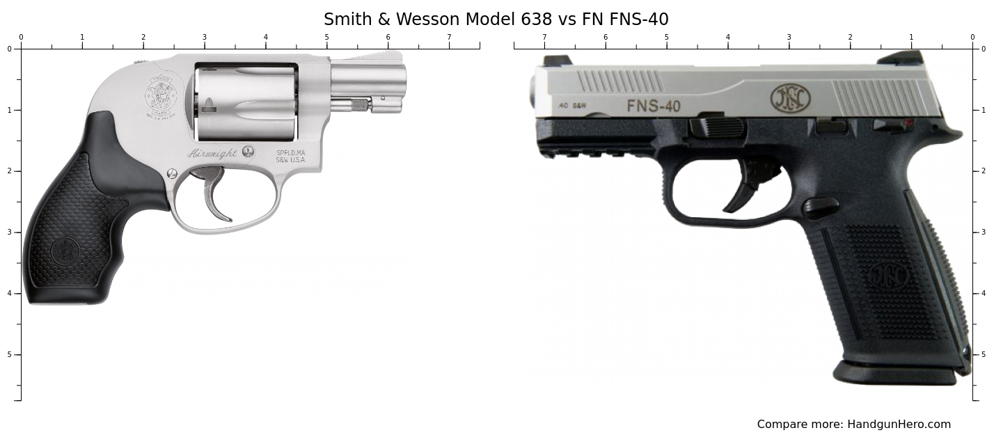 Smith & Wesson Model 638 vs FN FNS-40 size comparison | Handgun Hero