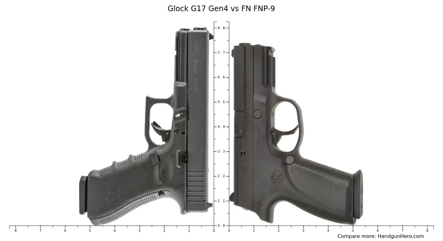 Glock G17 Gen4 vs FN FNP-9 size comparison | Handgun Hero