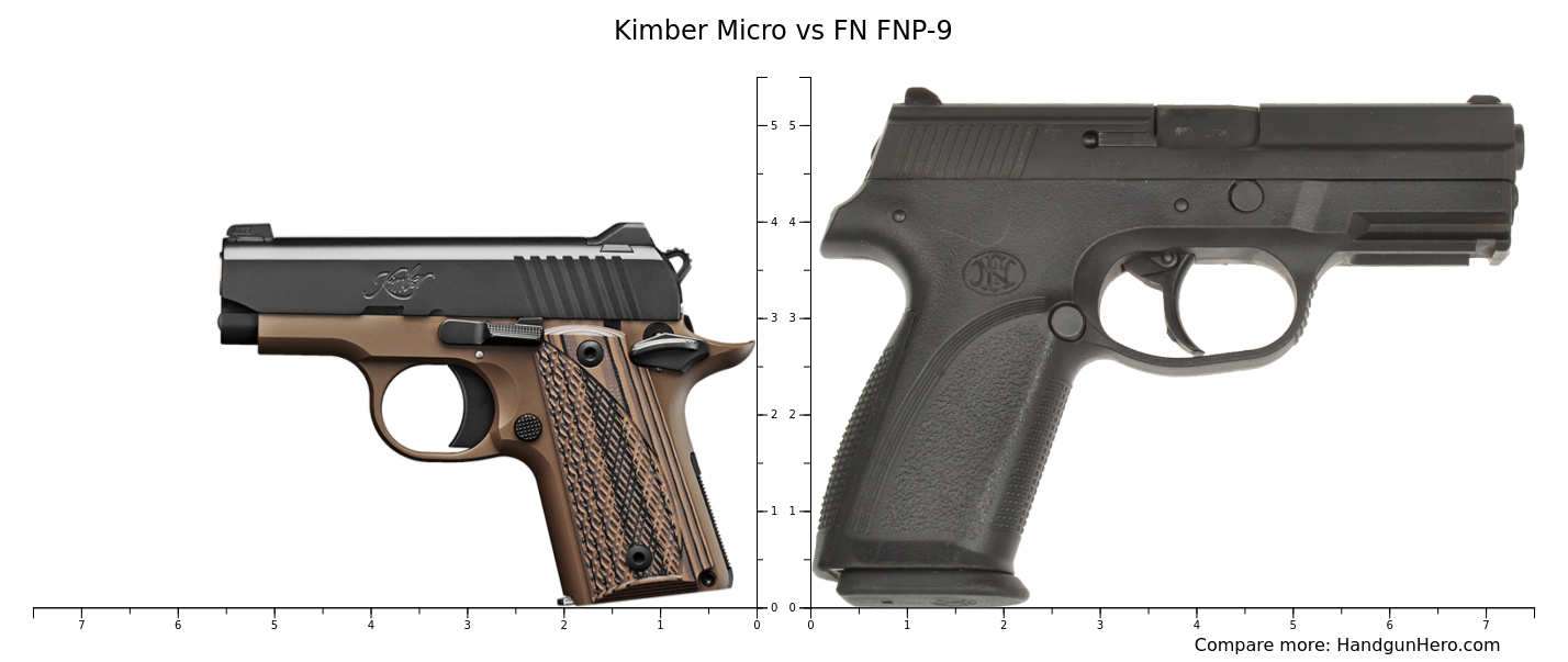 Kimber Micro vs FN FNP-9 size comparison | Handgun Hero