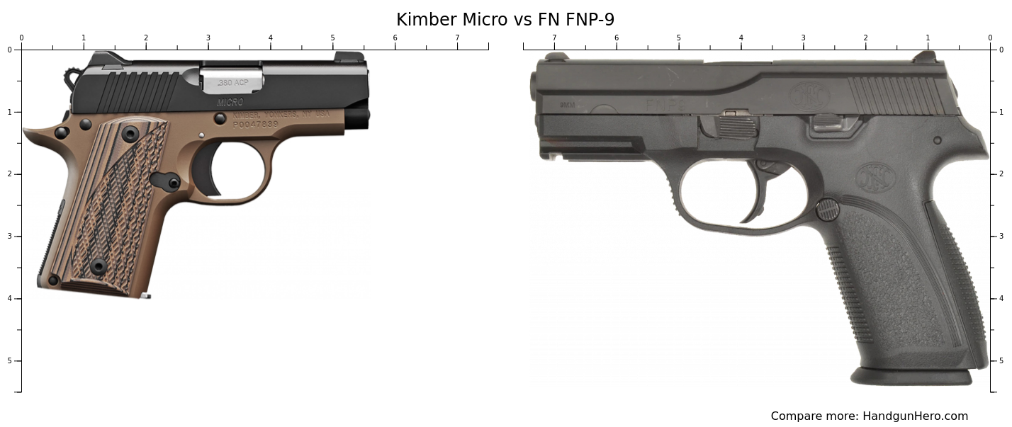 Kimber Micro vs FN FNP-9 size comparison | Handgun Hero