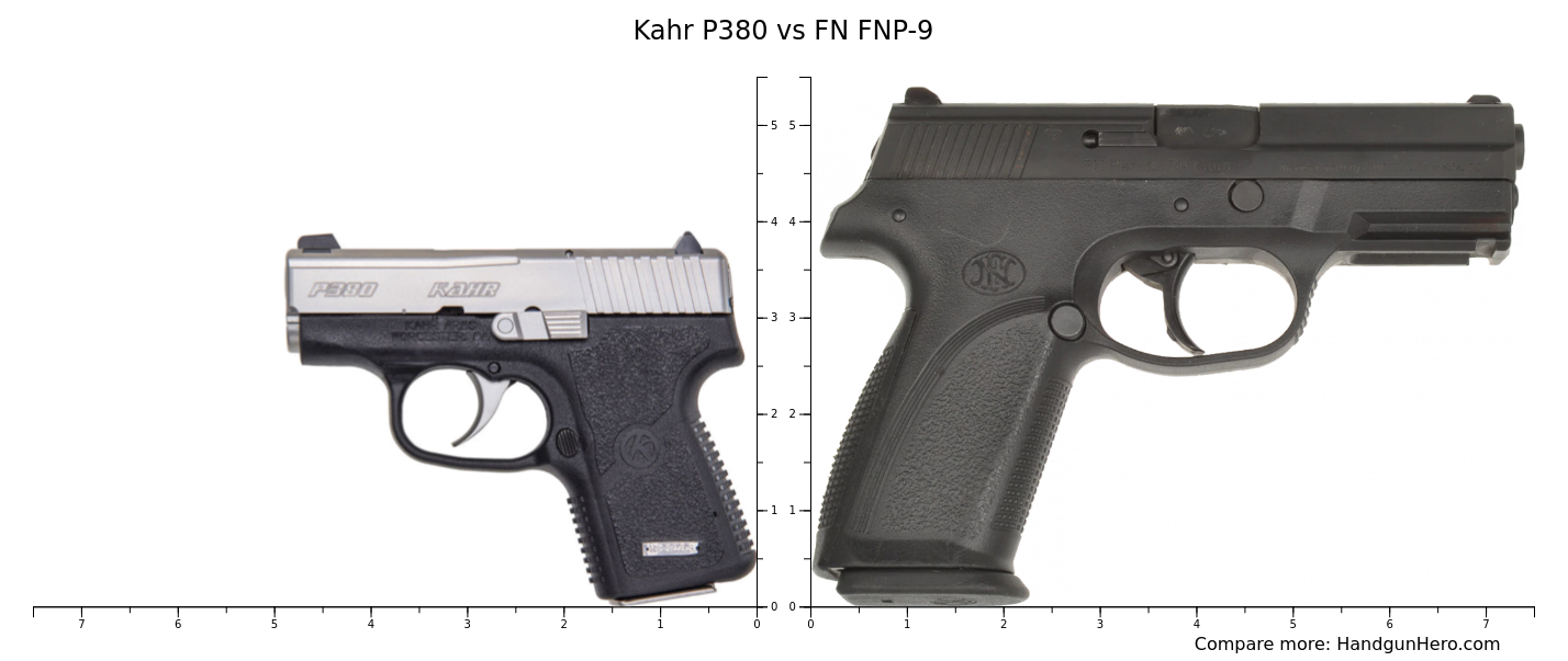 Kahr P380 vs FN FNP-9 size comparison | Handgun Hero