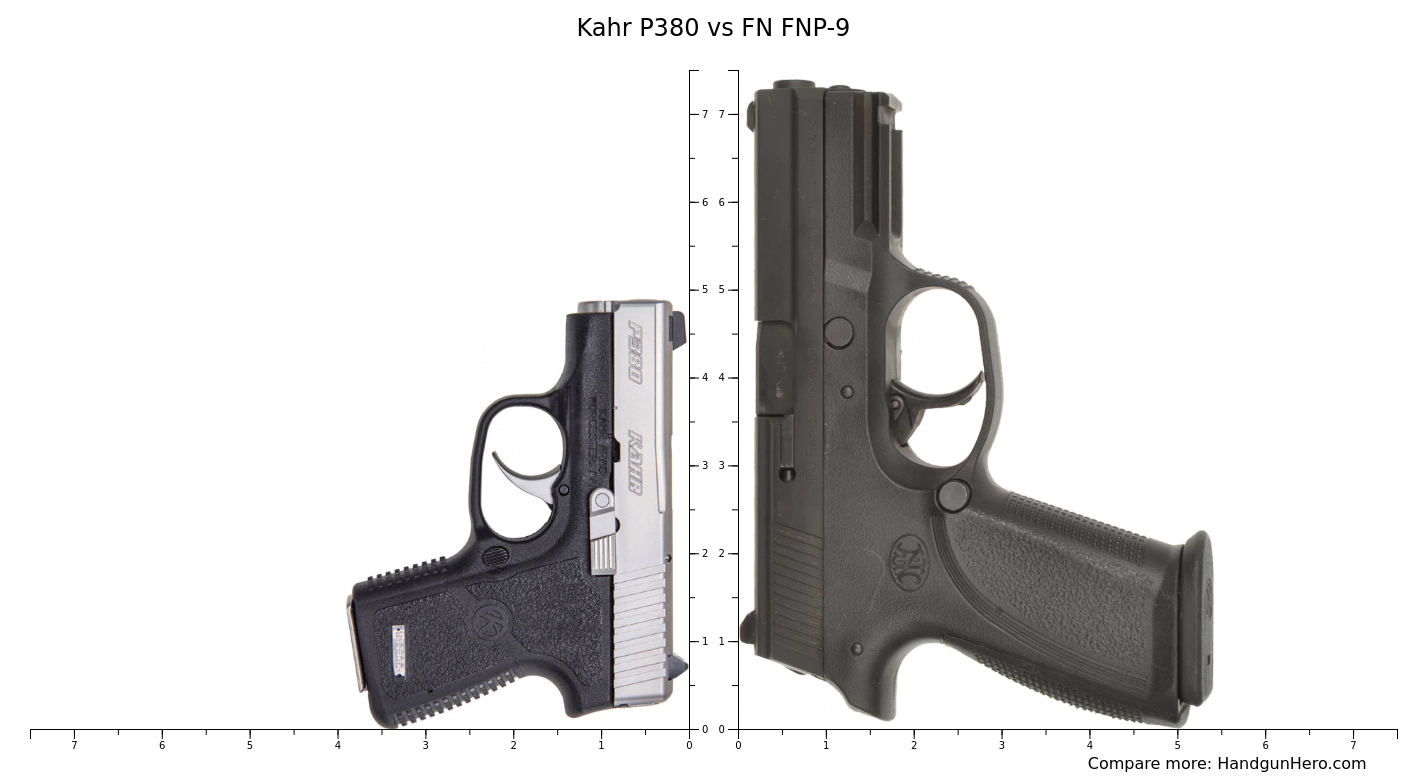 Kahr P380 vs FN FNP-9 size comparison | Handgun Hero