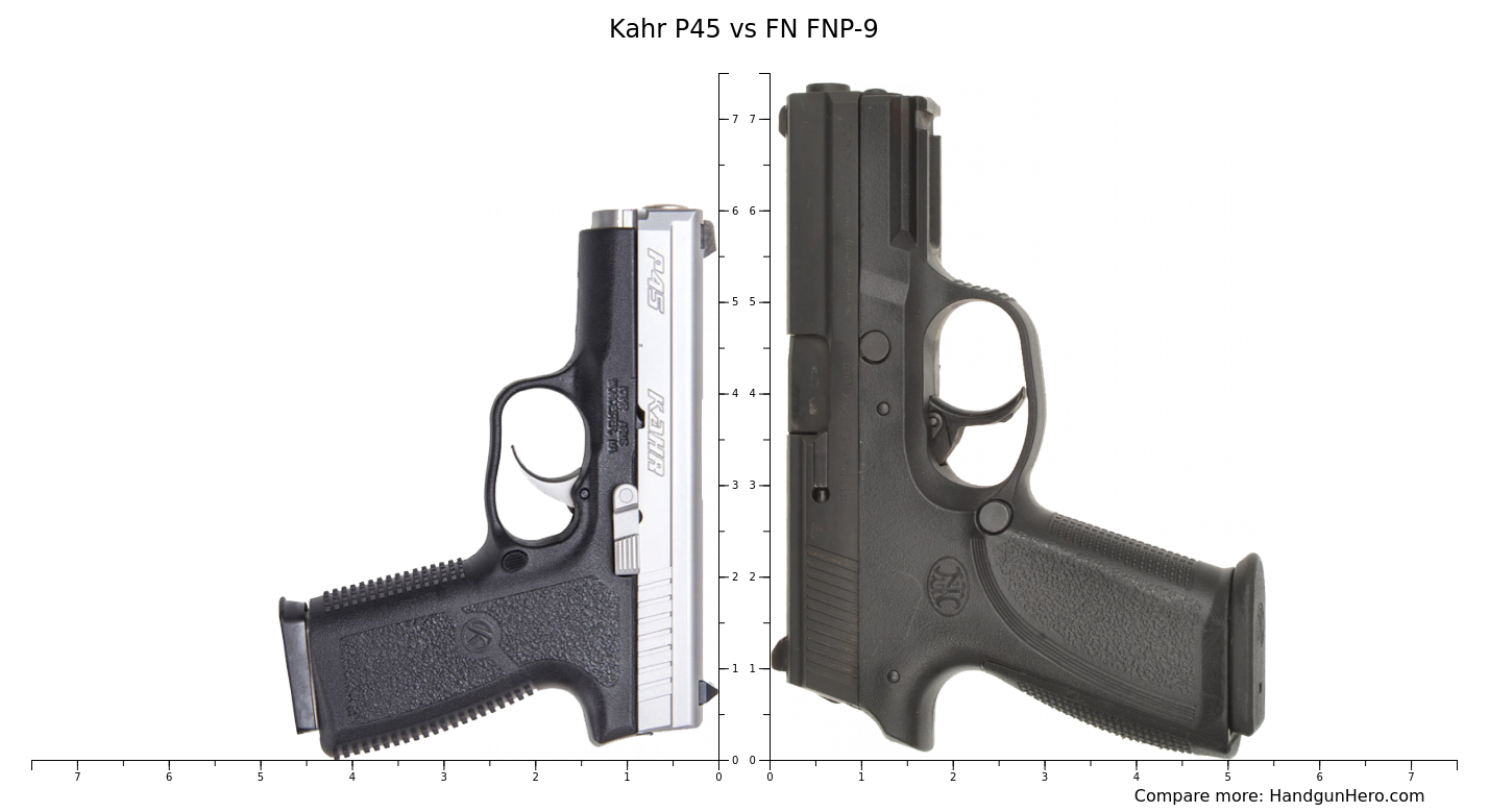 Kahr P45 vs FN FNP-9 size comparison | Handgun Hero
