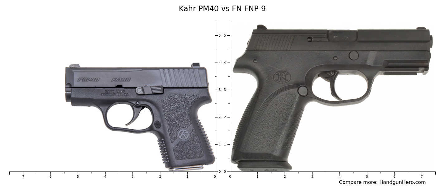 Kahr PM40 vs FN FNP-9 size comparison | Handgun Hero