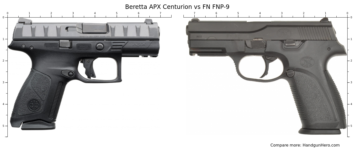 FN FNP-9 vs Beretta APX Centurion size comparison | Handgun Hero