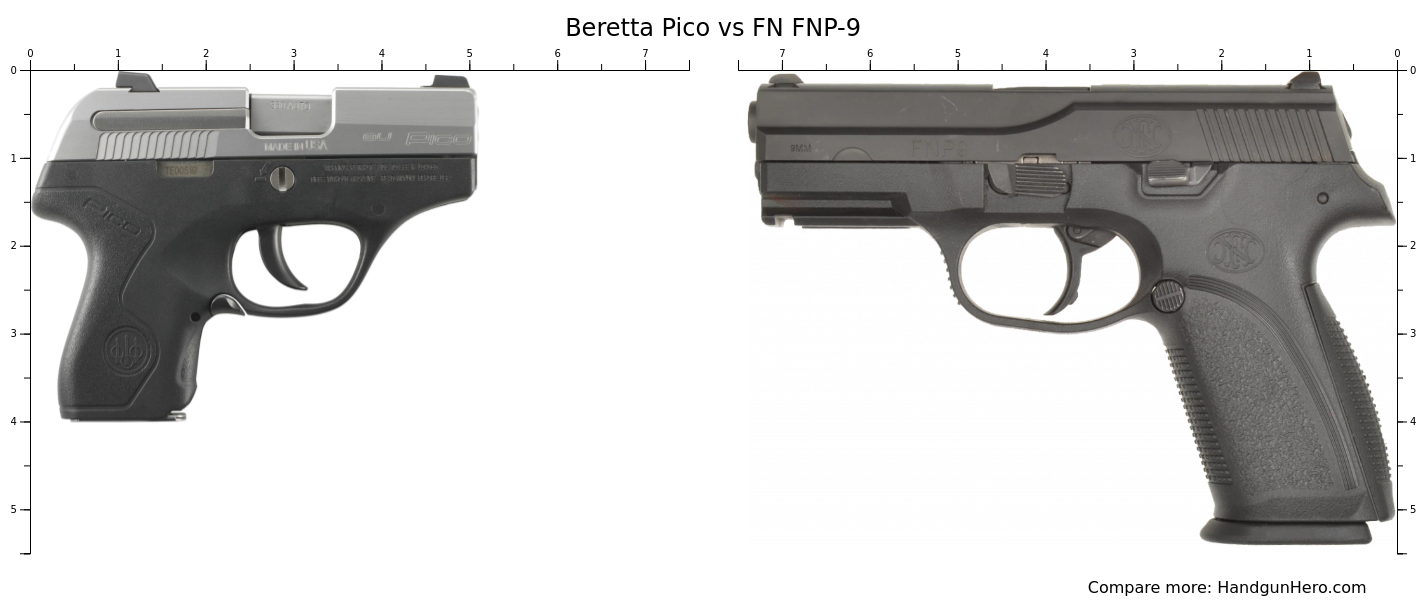 Beretta Pico vs FN FNP-9 size comparison | Handgun Hero