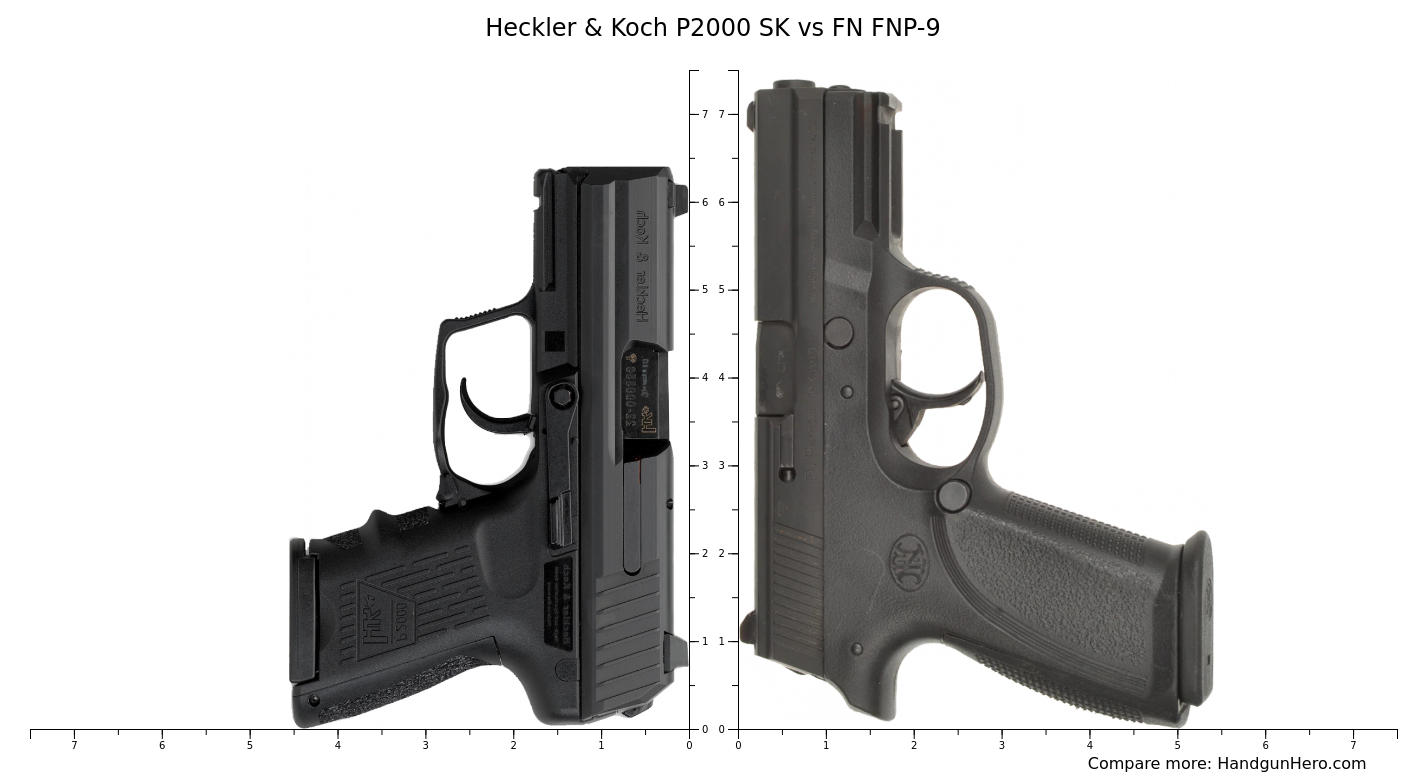 Heckler & Koch P2000 SK vs FN FNP-9 size comparison | Handgun Hero