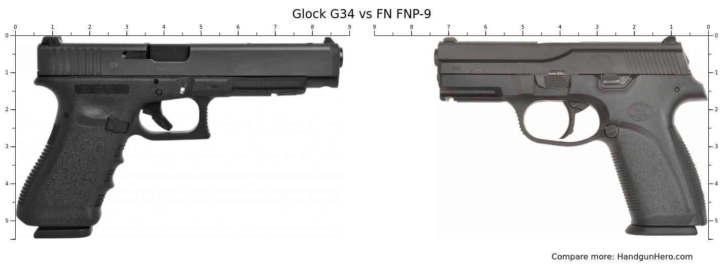 Glock G34 vs FN FNP-9 size comparison | Handgun Hero