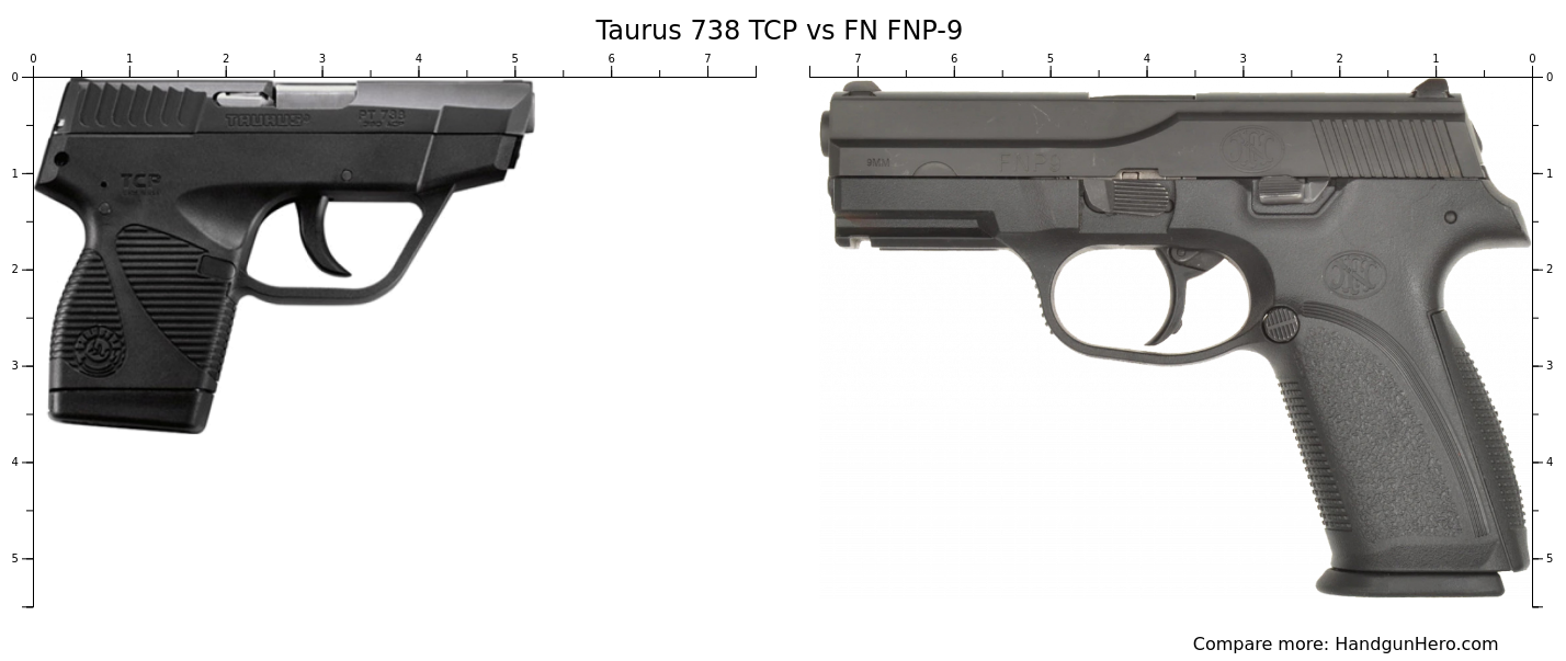 Taurus 738 TCP vs FN FNP-9 size comparison | Handgun Hero