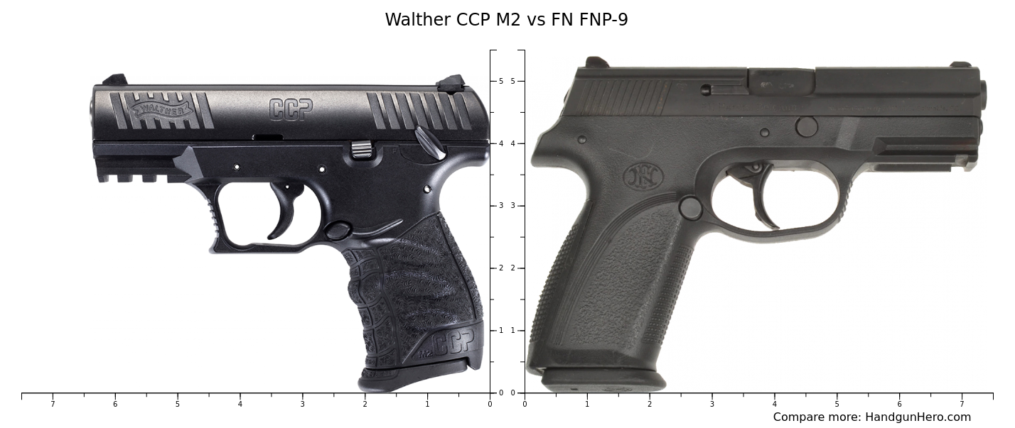 Walther CCP M2 vs FN FNP-9 size comparison | Handgun Hero