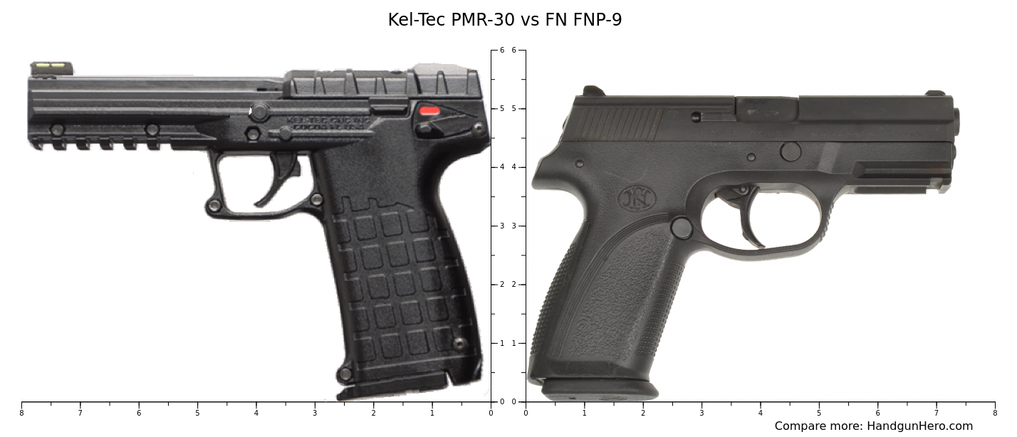 Kel-Tec PMR-30 vs FN FNP-9 size comparison | Handgun Hero
