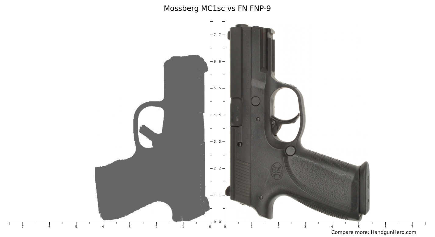 Mossberg MC1sc vs FN FNP-9 size comparison | Handgun Hero