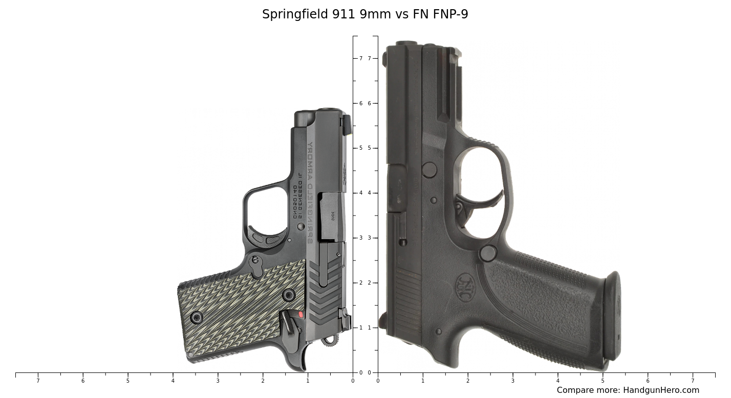 Springfield 911 9mm vs FN FNP-9 size comparison | Handgun Hero