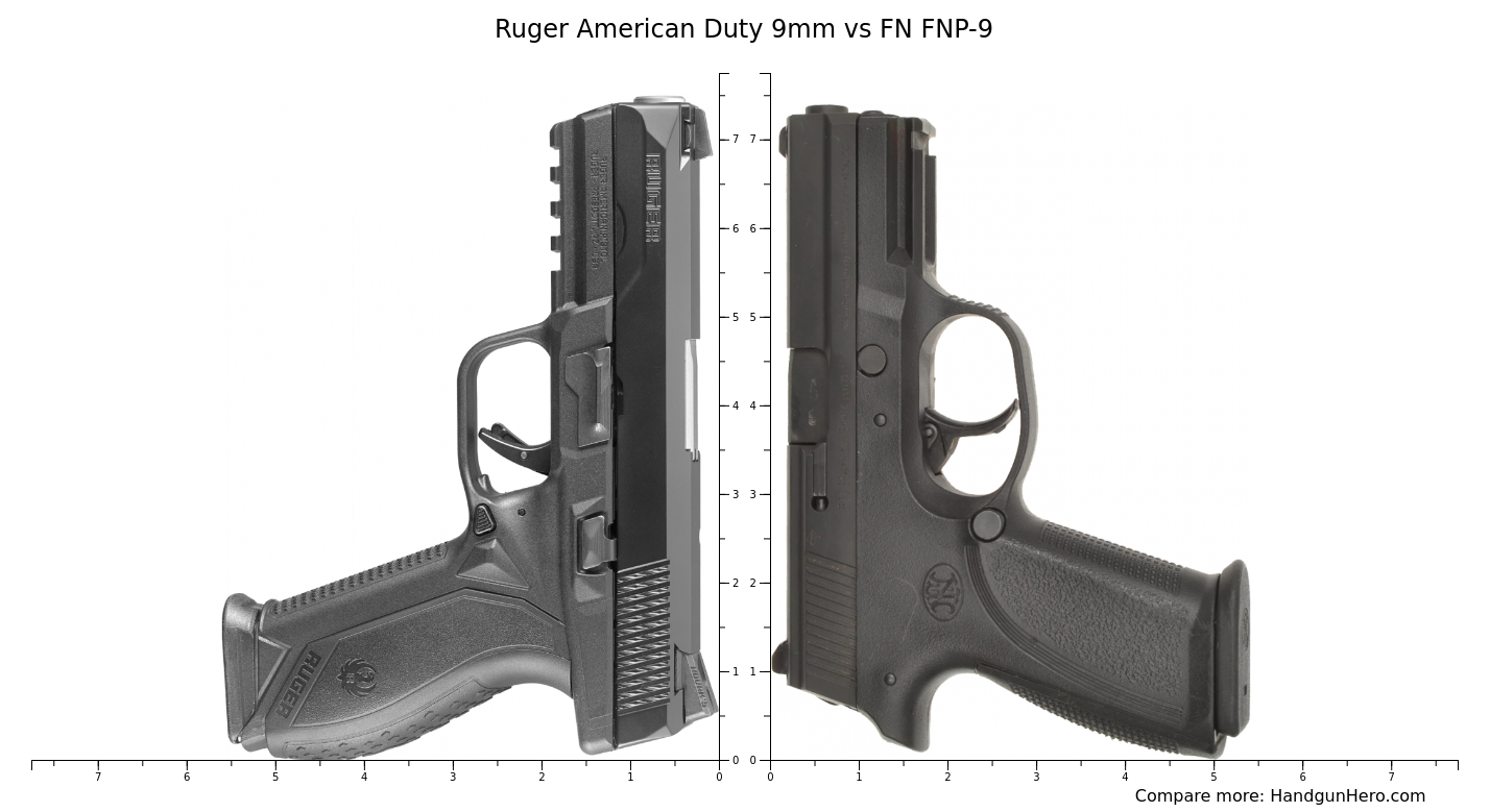 Ruger American Duty 9mm vs FN FNP-9 size comparison | Handgun Hero