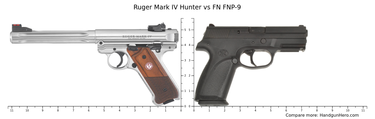 Ruger Mark IV Hunter vs FN FNP-9 size comparison | Handgun Hero