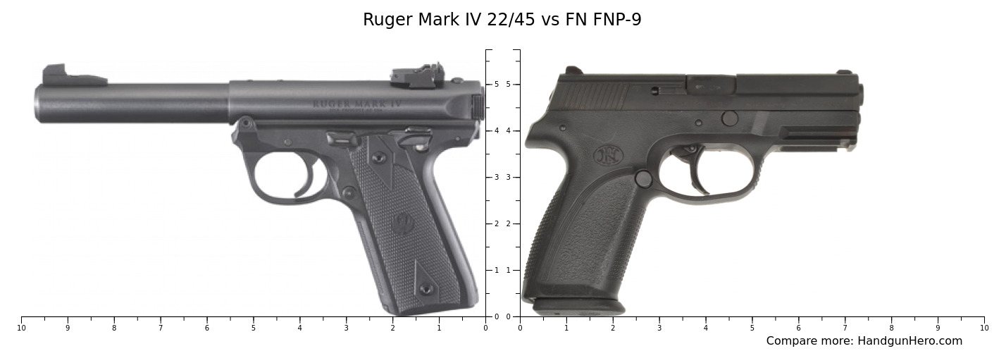 Ruger Mark IV 22/45 vs FN FNP-9 size comparison | Handgun Hero