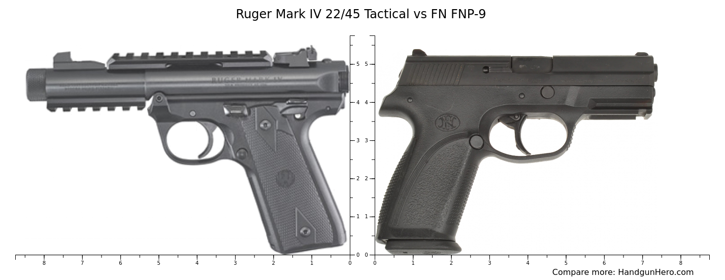 Ruger Mark IV 22/45 Tactical vs FN FNP-9 size comparison | Handgun Hero