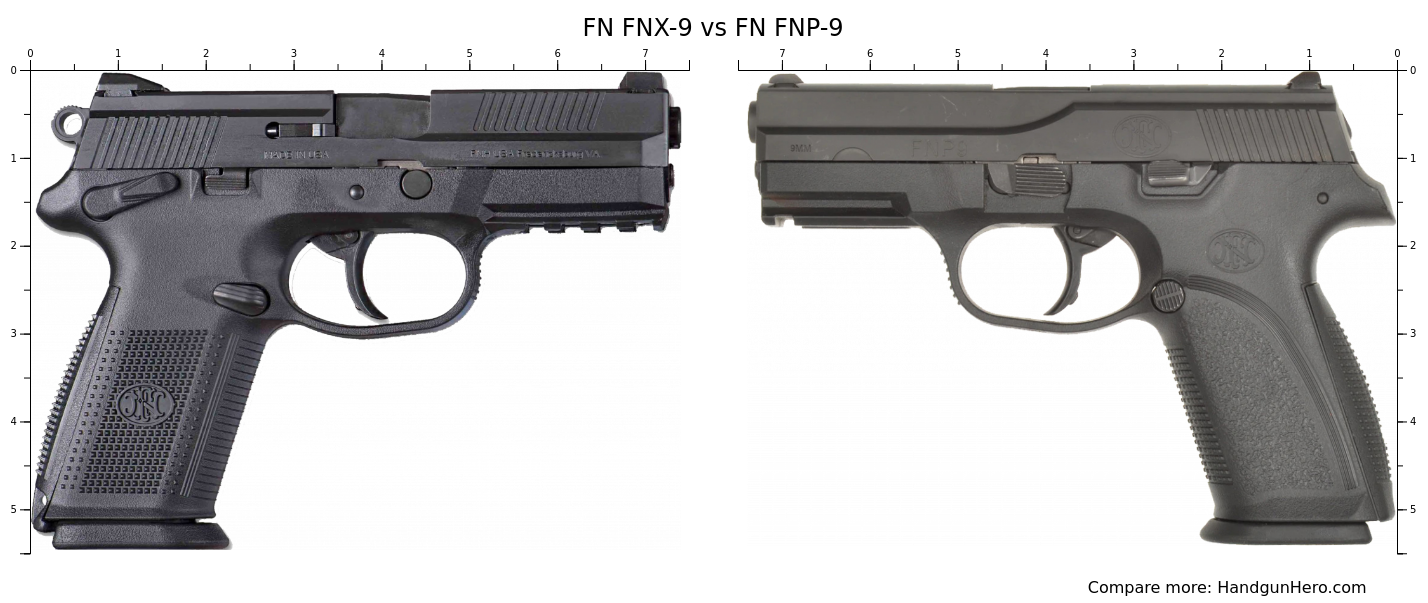 FN FNX-9 vs FN FNP-9 size comparison | Handgun Hero