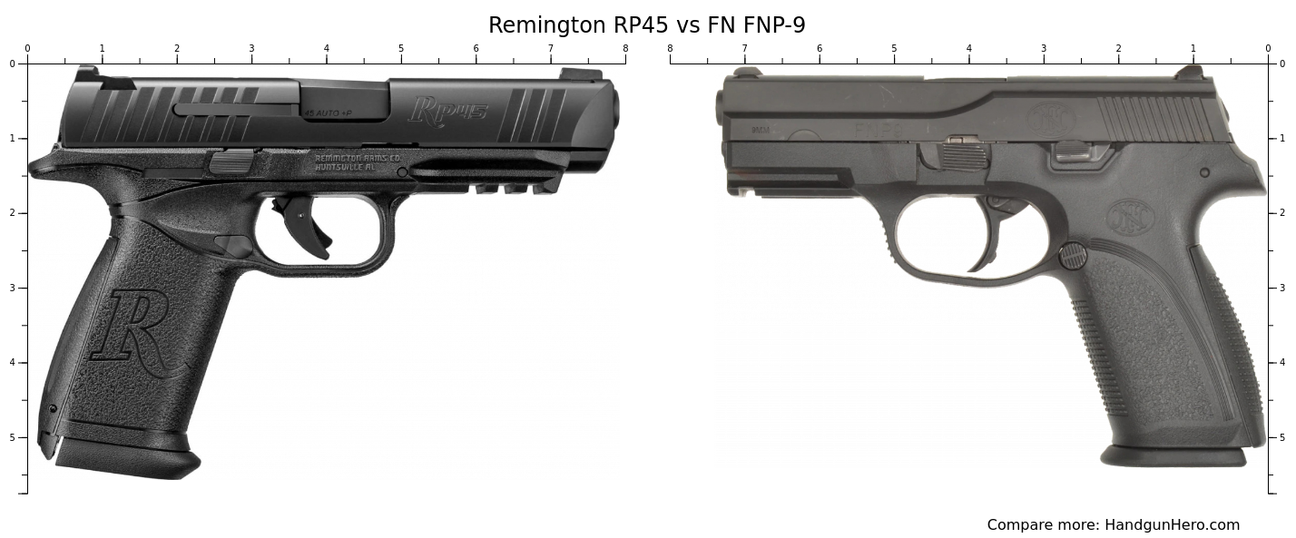 Remington RP45 vs FN FNP-9 size comparison | Handgun Hero
