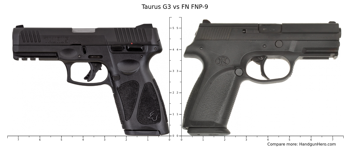 Taurus G3 vs FN FNP-9 size comparison | Handgun Hero
