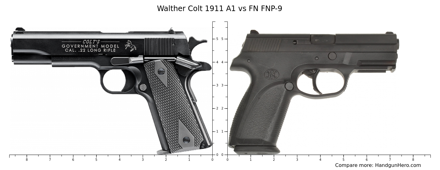 Walther Colt 1911 A1 vs FN FNP-9 size comparison | Handgun Hero