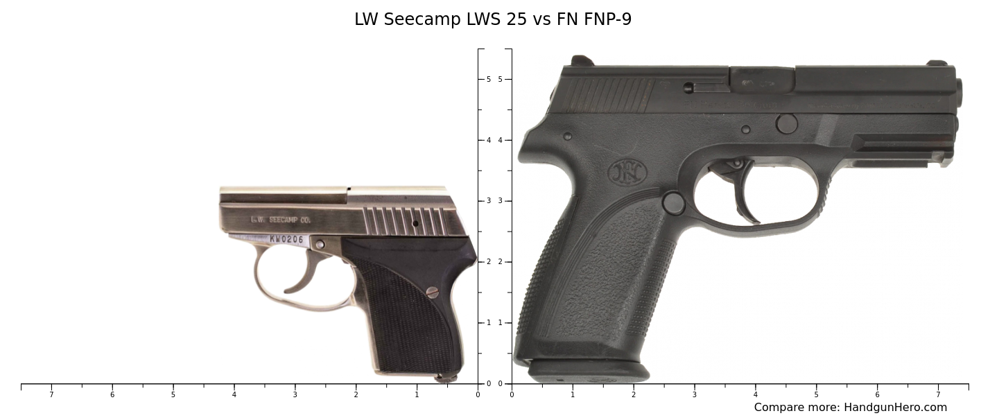 LW Seecamp LWS 25 vs FN FNP-9 size comparison | Handgun Hero