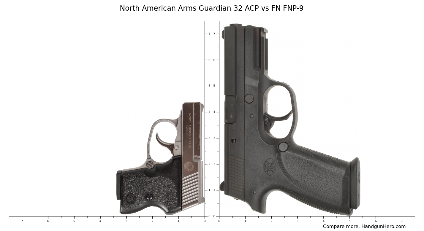 North American Arms Guardian 32 ACP vs FN FNP-9 size comparison ...