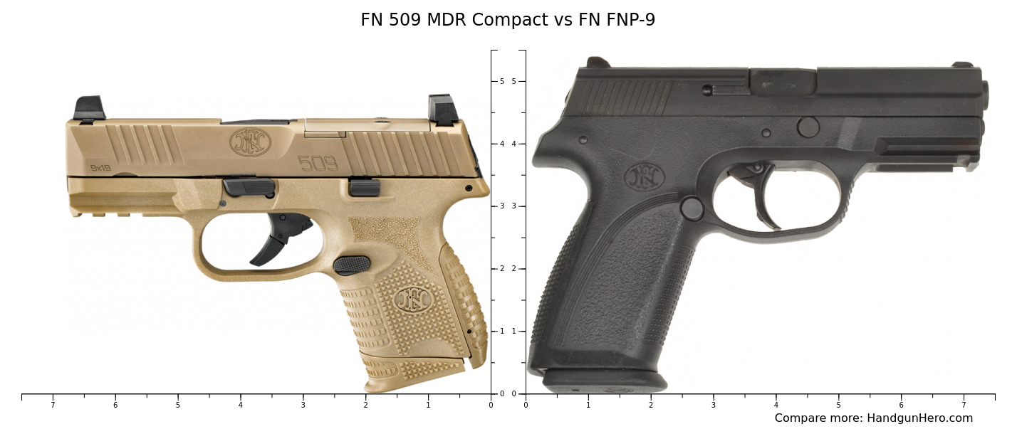 FN 509 MDR Compact vs FN FNP-9 size comparison | Handgun Hero