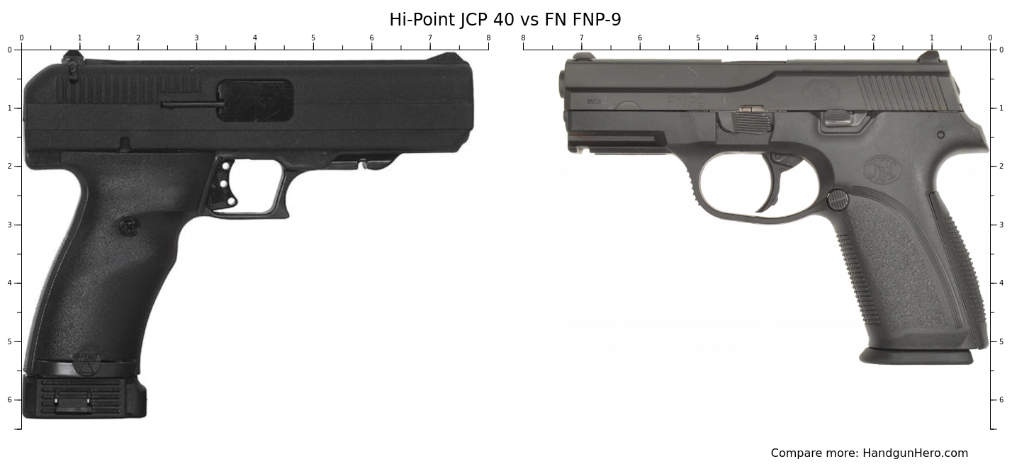 Hi-Point JCP 40 vs FN FNP-9 size comparison | Handgun Hero