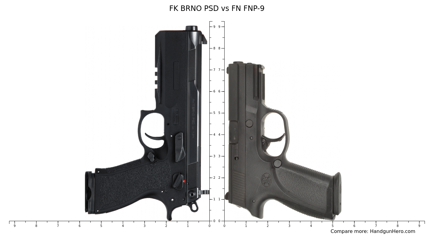 FK BRNO PSD vs FN FNP-9 size comparison | Handgun Hero