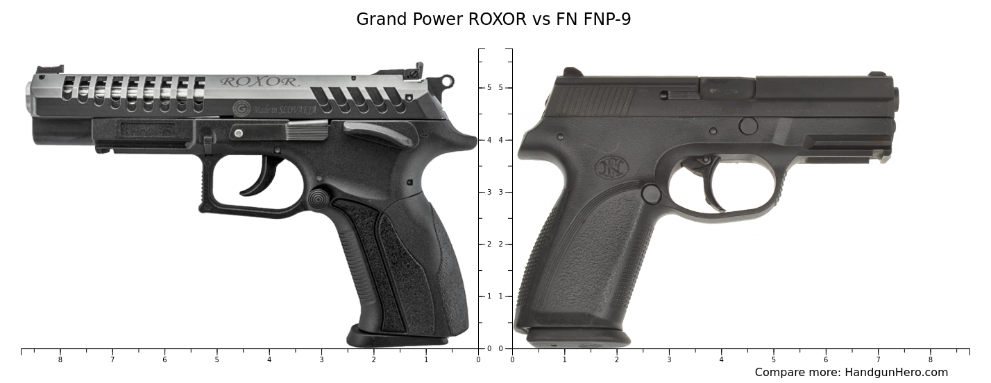 Grand Power ROXOR vs FN FNP-9 size comparison | Handgun Hero