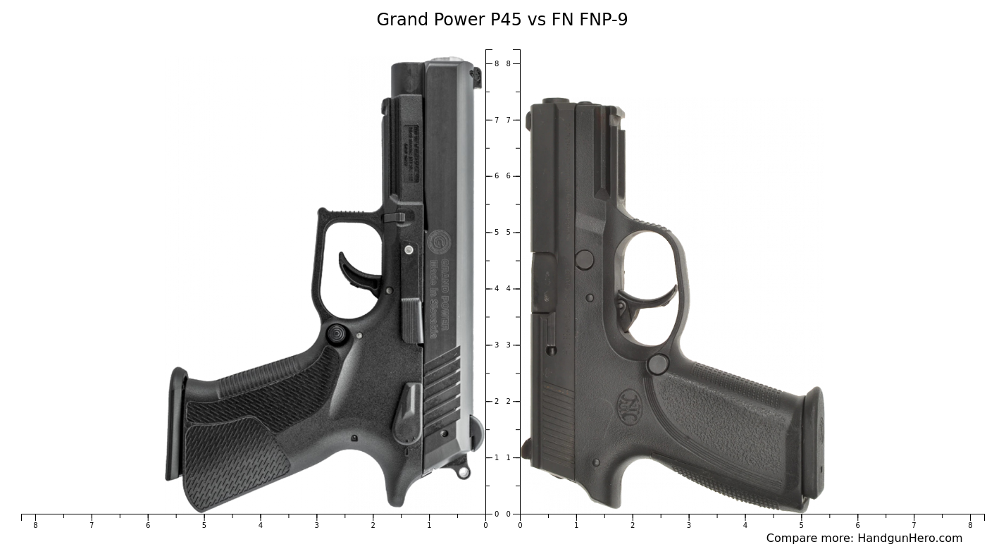 Grand Power P45 vs FN FNP-9 size comparison | Handgun Hero
