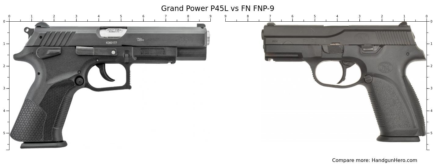 Grand Power P45L vs FN FNP-9 size comparison | Handgun Hero