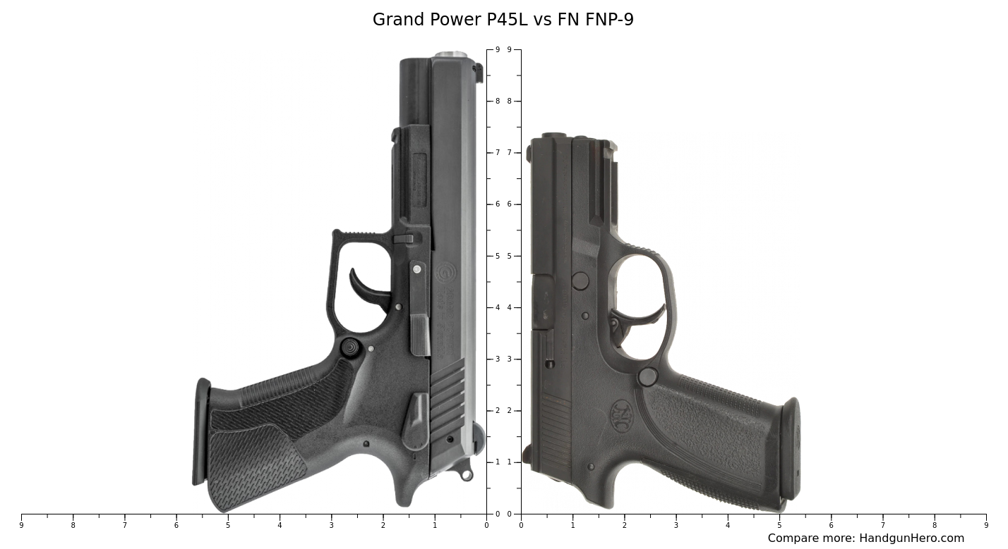 Grand Power P45L vs FN FNP-9 size comparison | Handgun Hero
