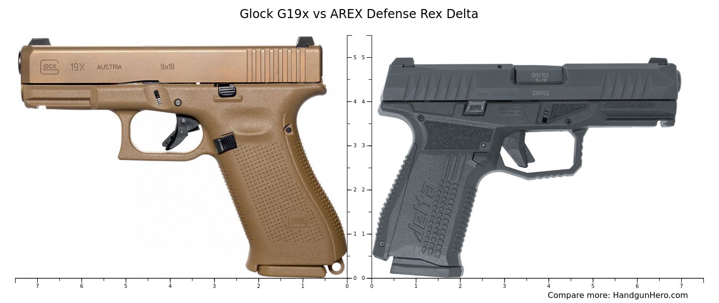 Glock G19x vs AREX Defense Rex Delta size comparison | Handgun Hero